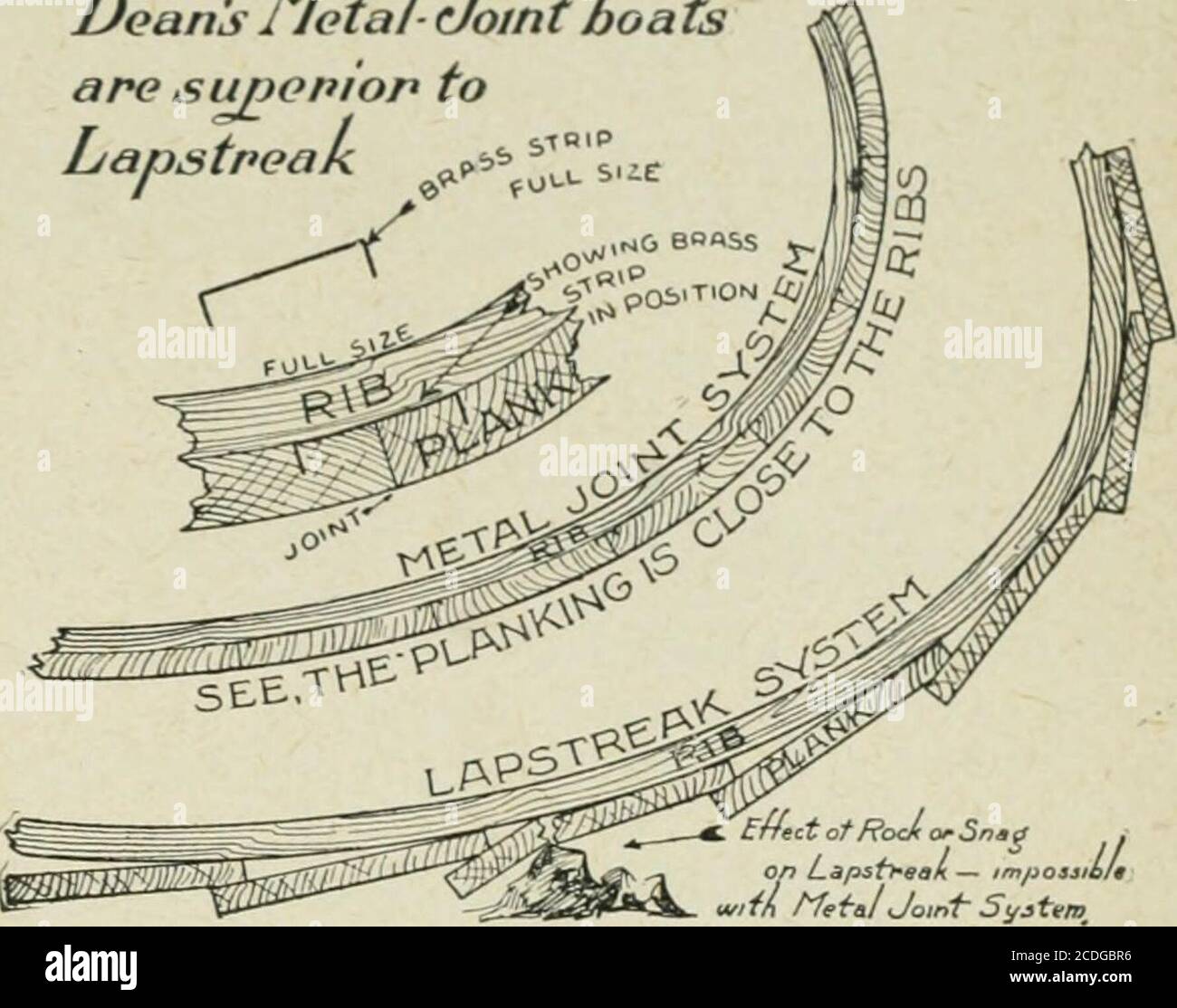 Lapstreak boats hi-res stock photography and images - Alamy