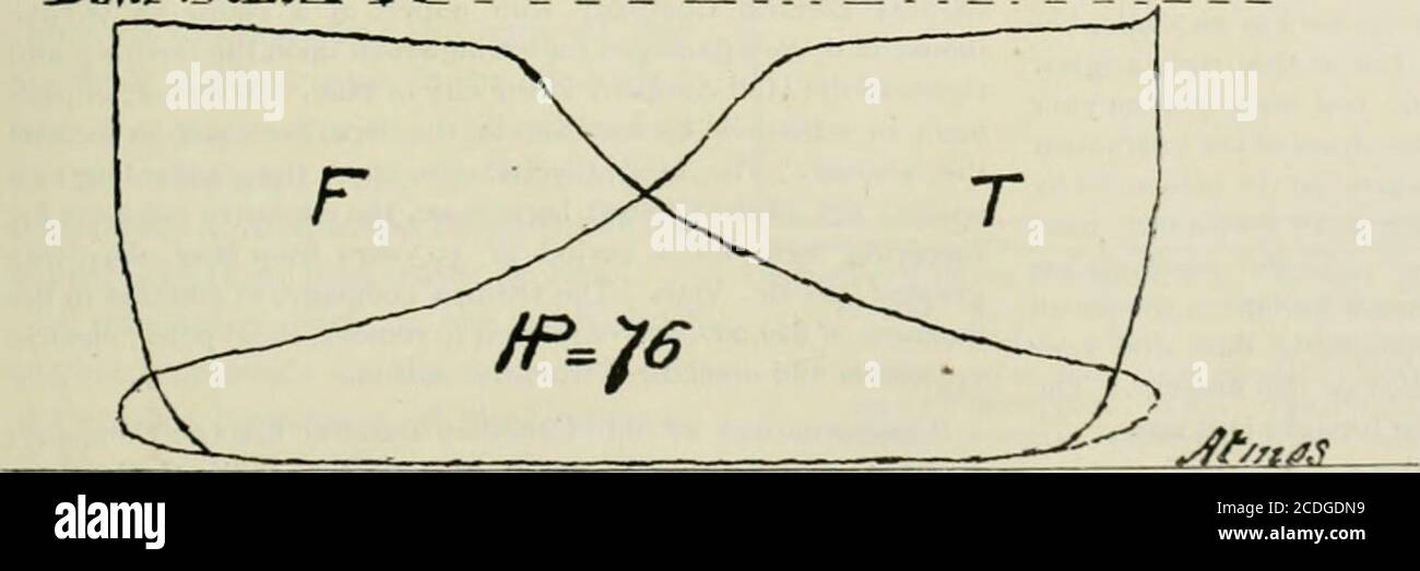 . Electrical news and engineering . THE STEAM ENGINE INDICATOR. * By ...