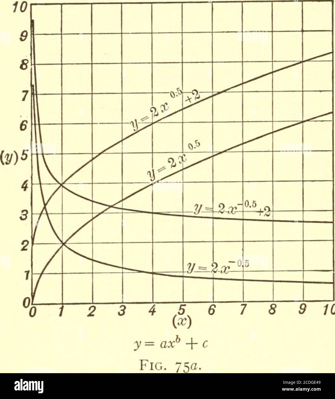 Hyperbolic Curve High Resolution Stock Photography and Images - Alamy