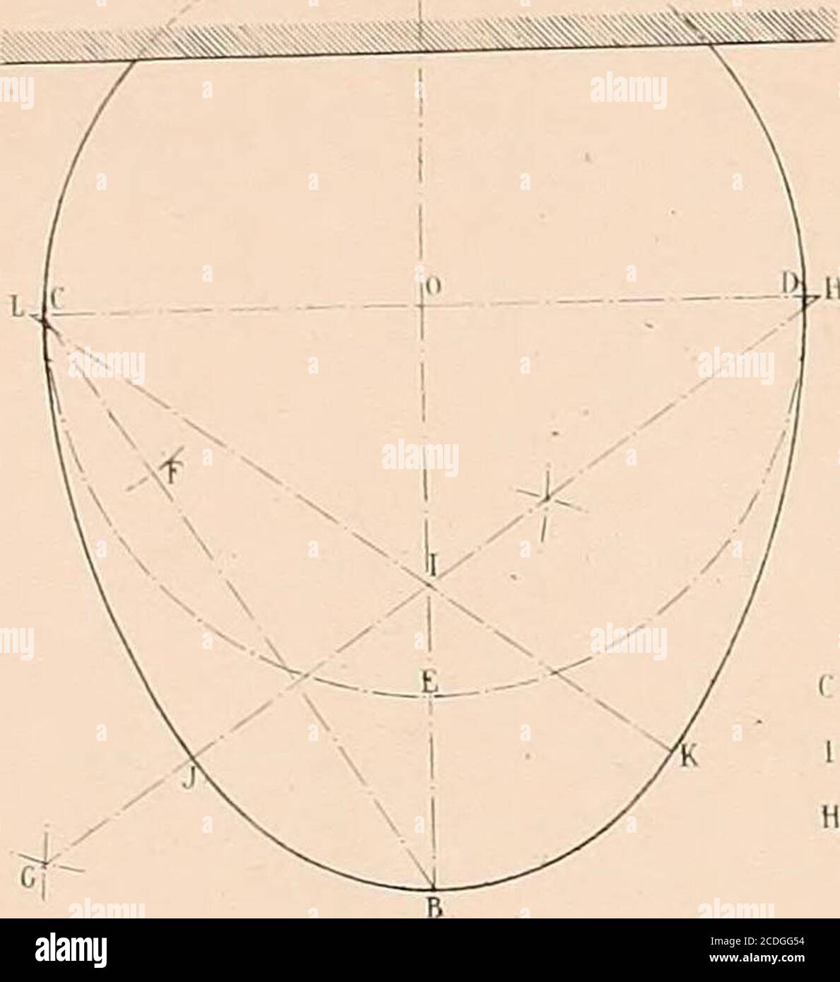 . The practical draughtsman's book of industrial design, and machinist ...