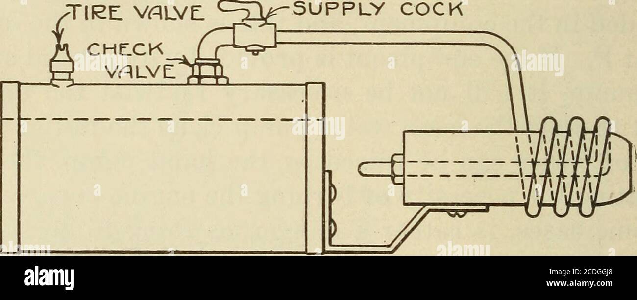 . Model making; including workshop practice, design and construction of ...
