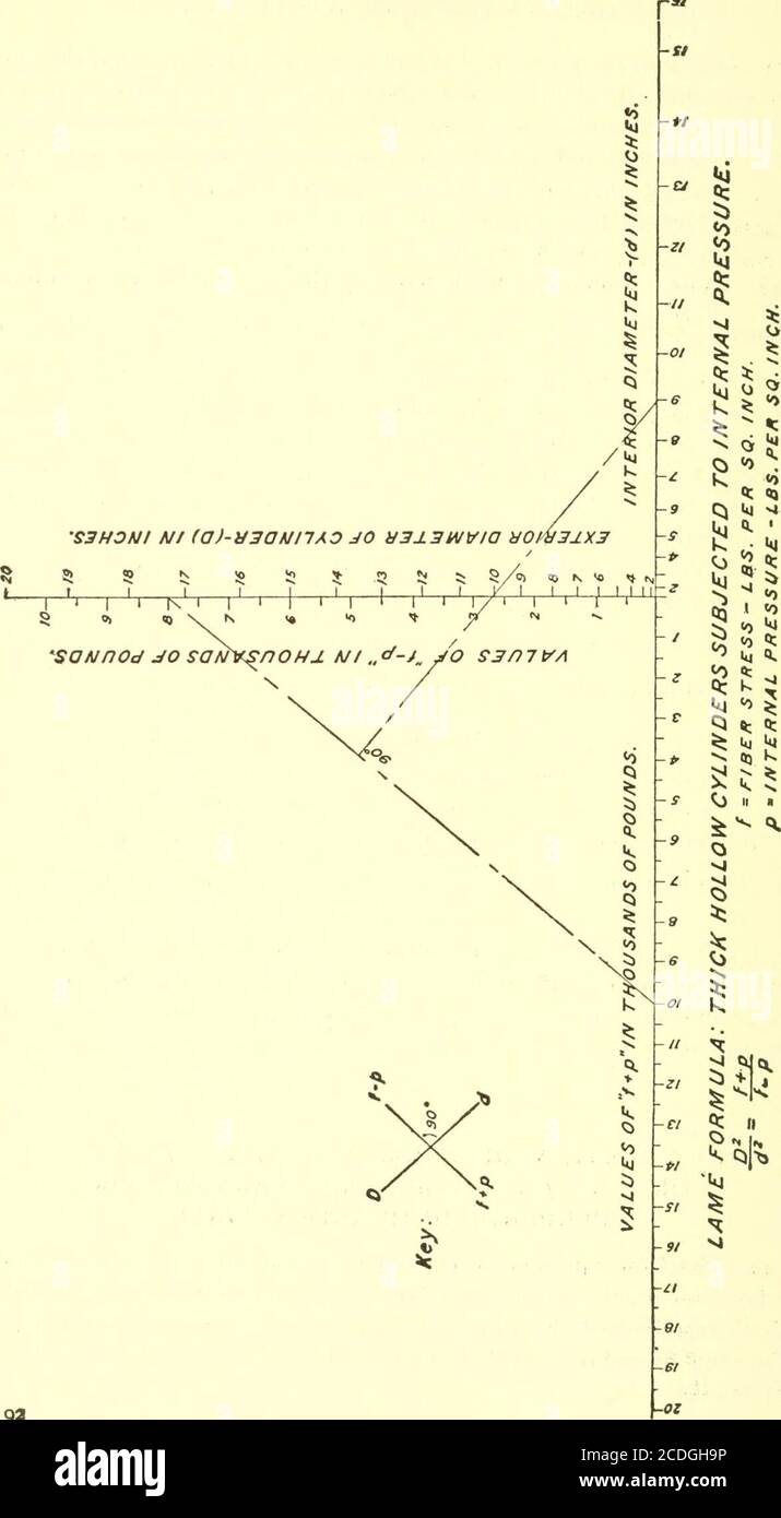 10 pounds scale hi-res stock photography and images - Alamy