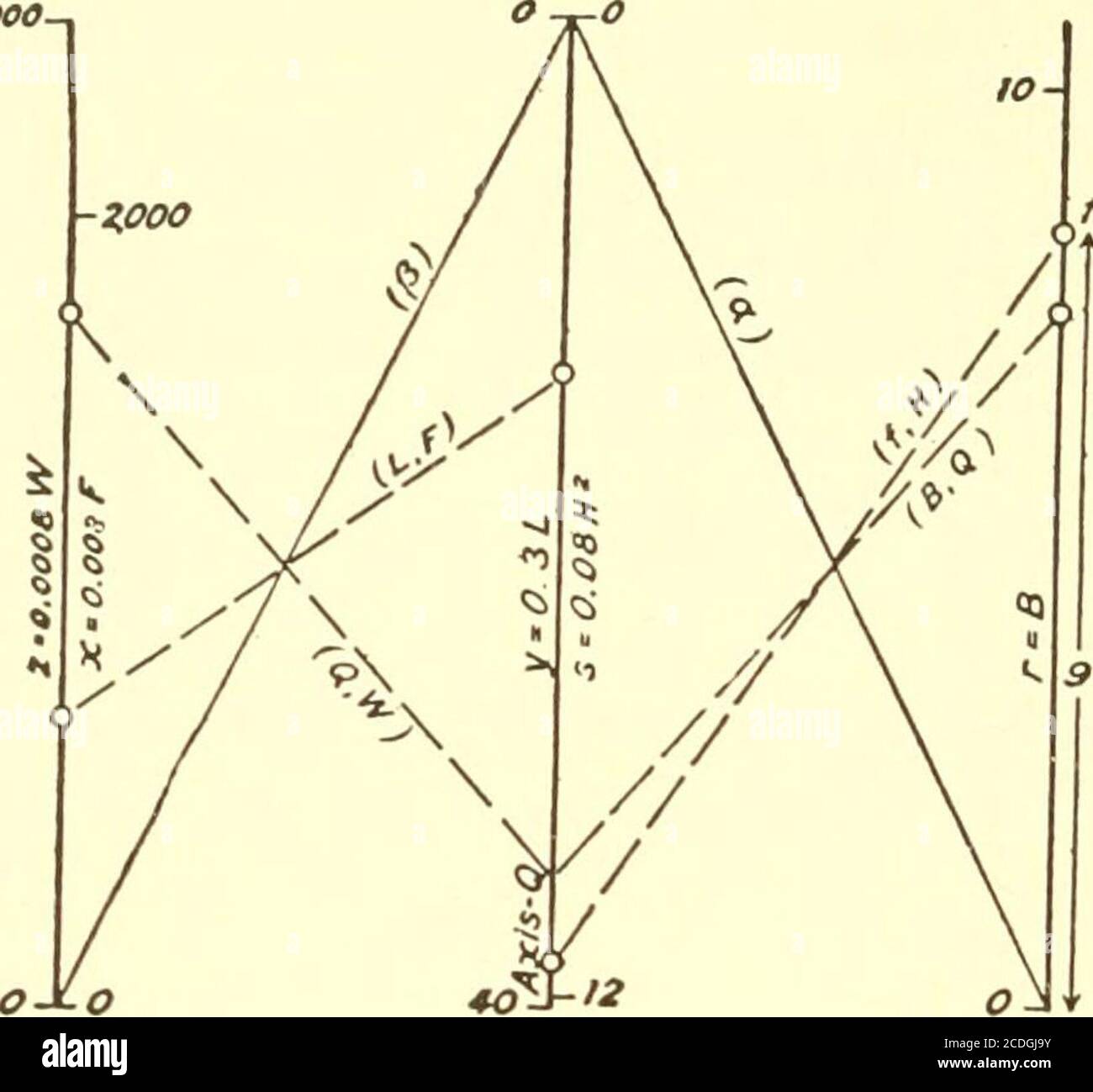 . Graphical and mechanical computation . DARC Y EQUA T/OA/-FL OW OF ...