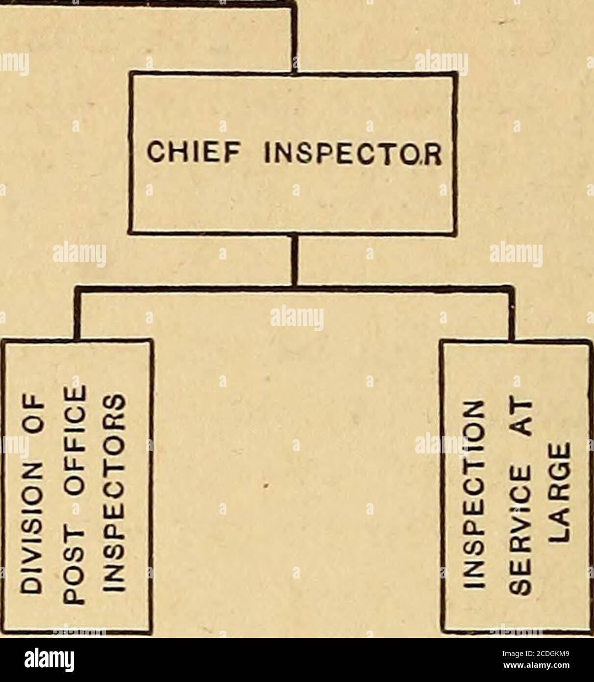 Postal money orders hi-res stock photography and images - Alamy