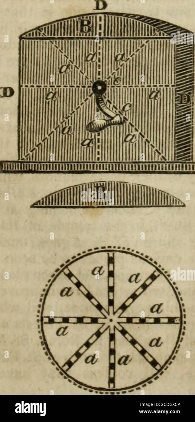 . The American artist's manual; . int. D. The axis, or gudgeon, on ...