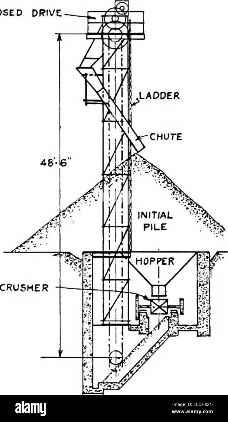 Cable scraper hi-res stock photography and images - Alamy