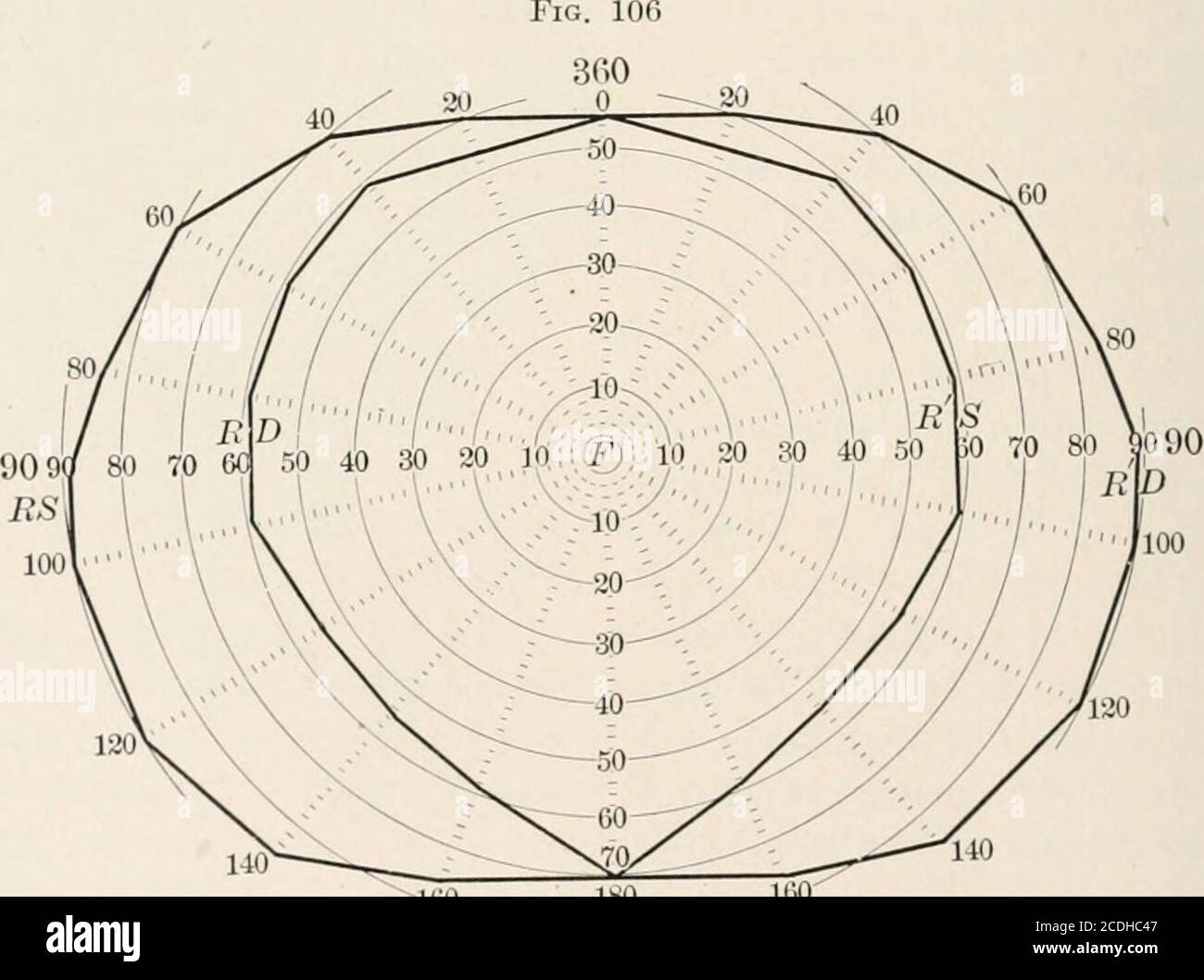 . A treatise on diseases of the eye . TION meridional lines at angles ...