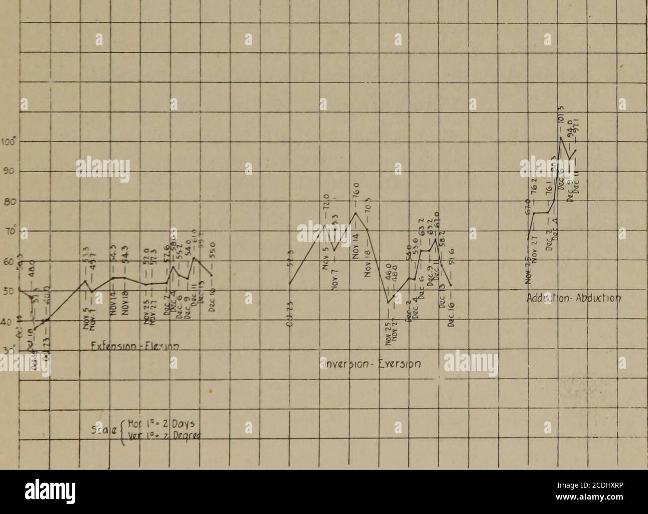 Elbow flexion and extension hi-res stock photography and images - Alamy