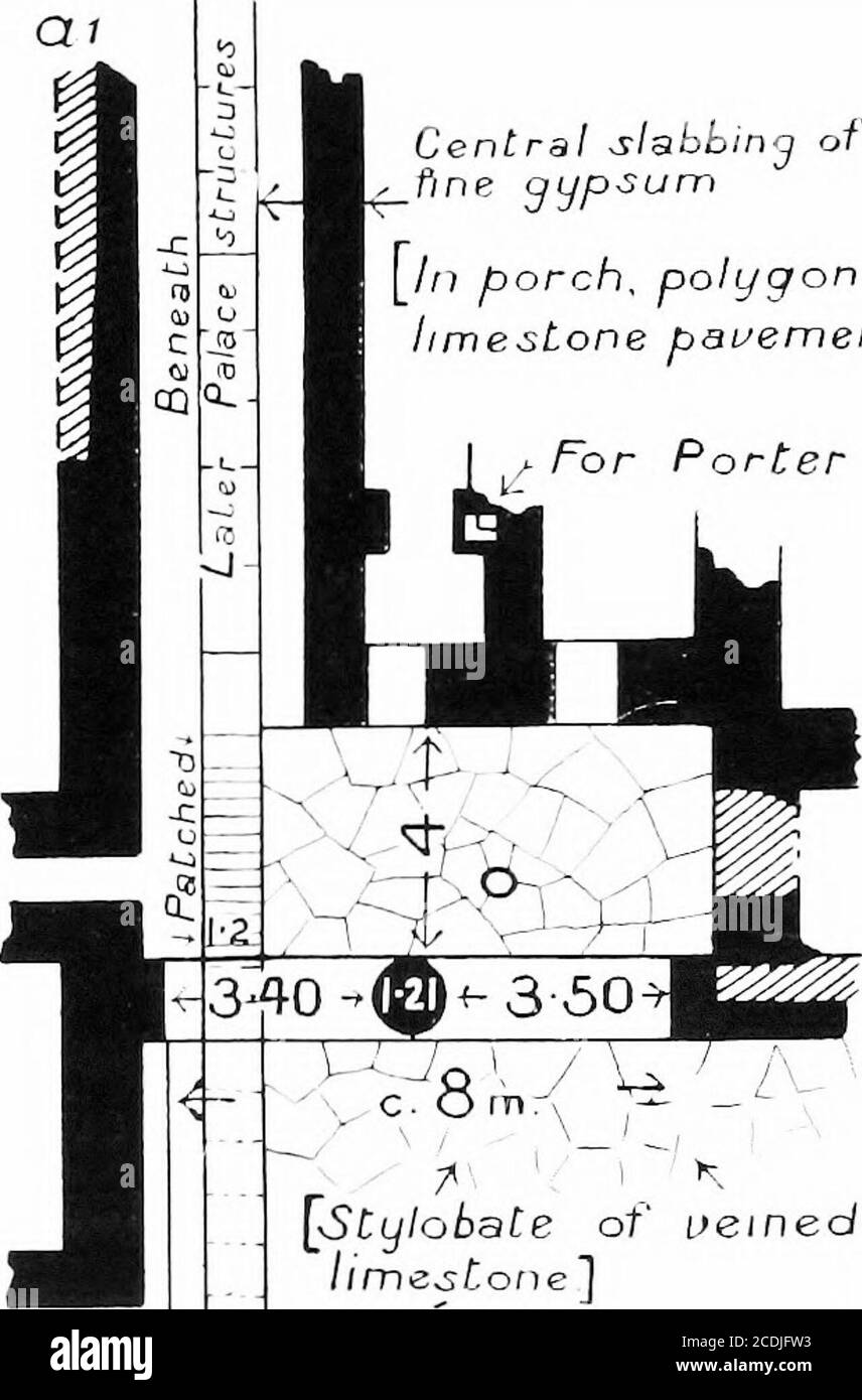 . The palace of Minos : a comparative account of the successive stages ...