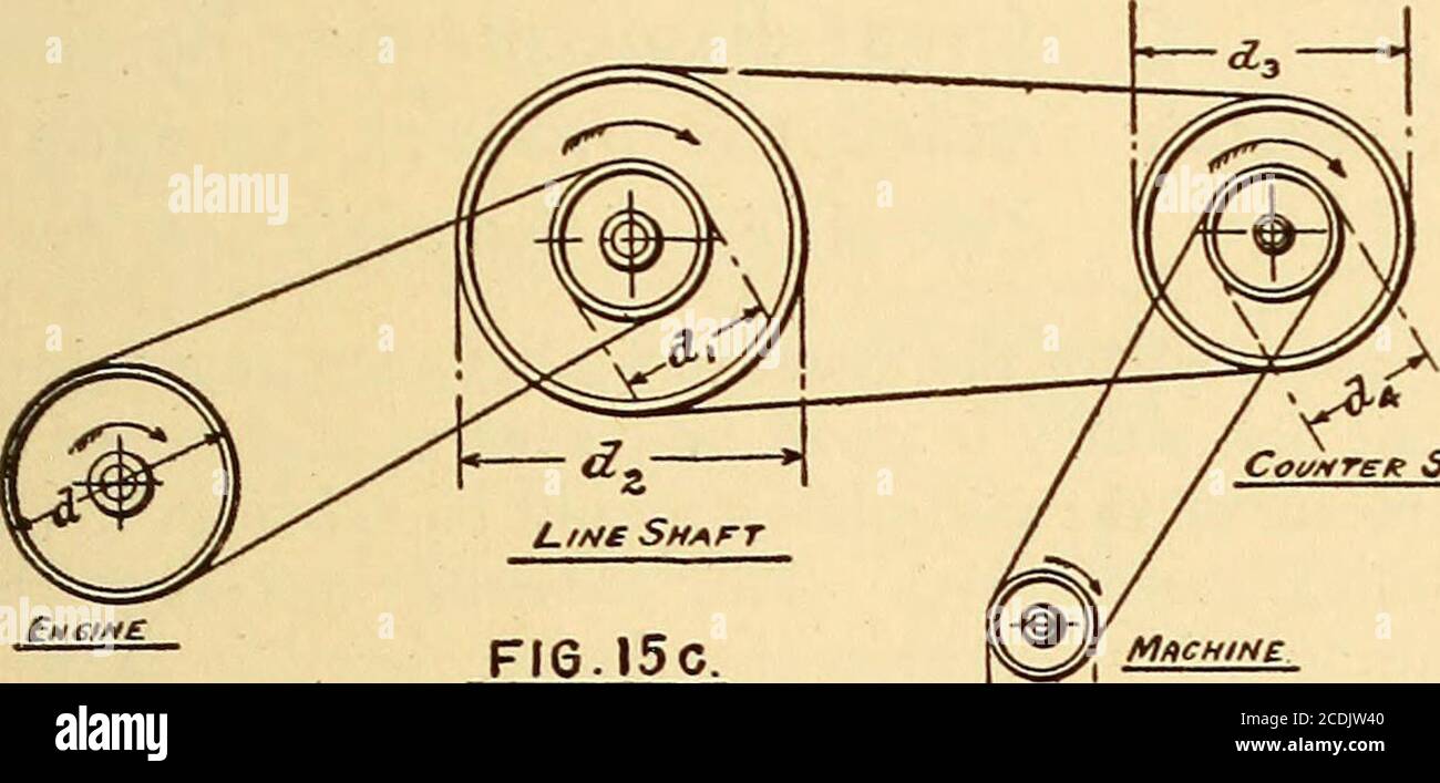 . Maryland institute handbook . = 60 r.p.m. In case b (Fig. 15) thebelt ...