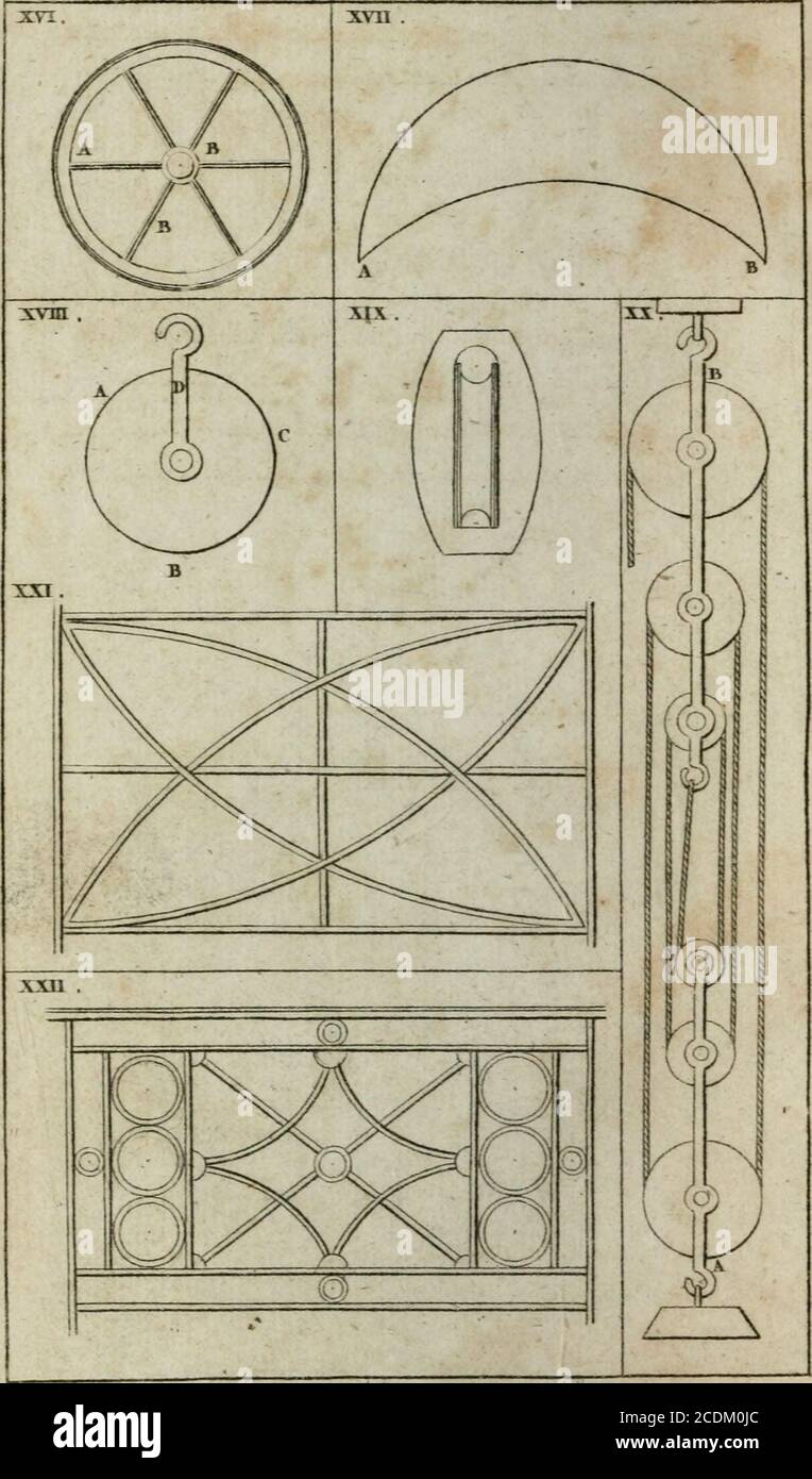 Plans de dessin hi-res stock photography and images - Alamy