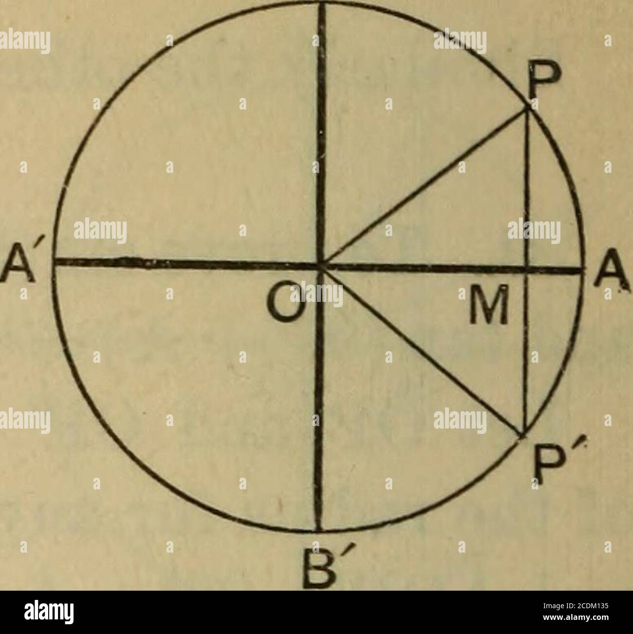 Plane trigonometry hi-res stock photography and images - Alamy