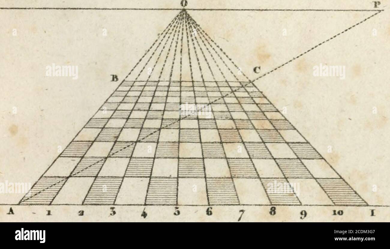 Plans de dessin hi-res stock photography and images - Alamy