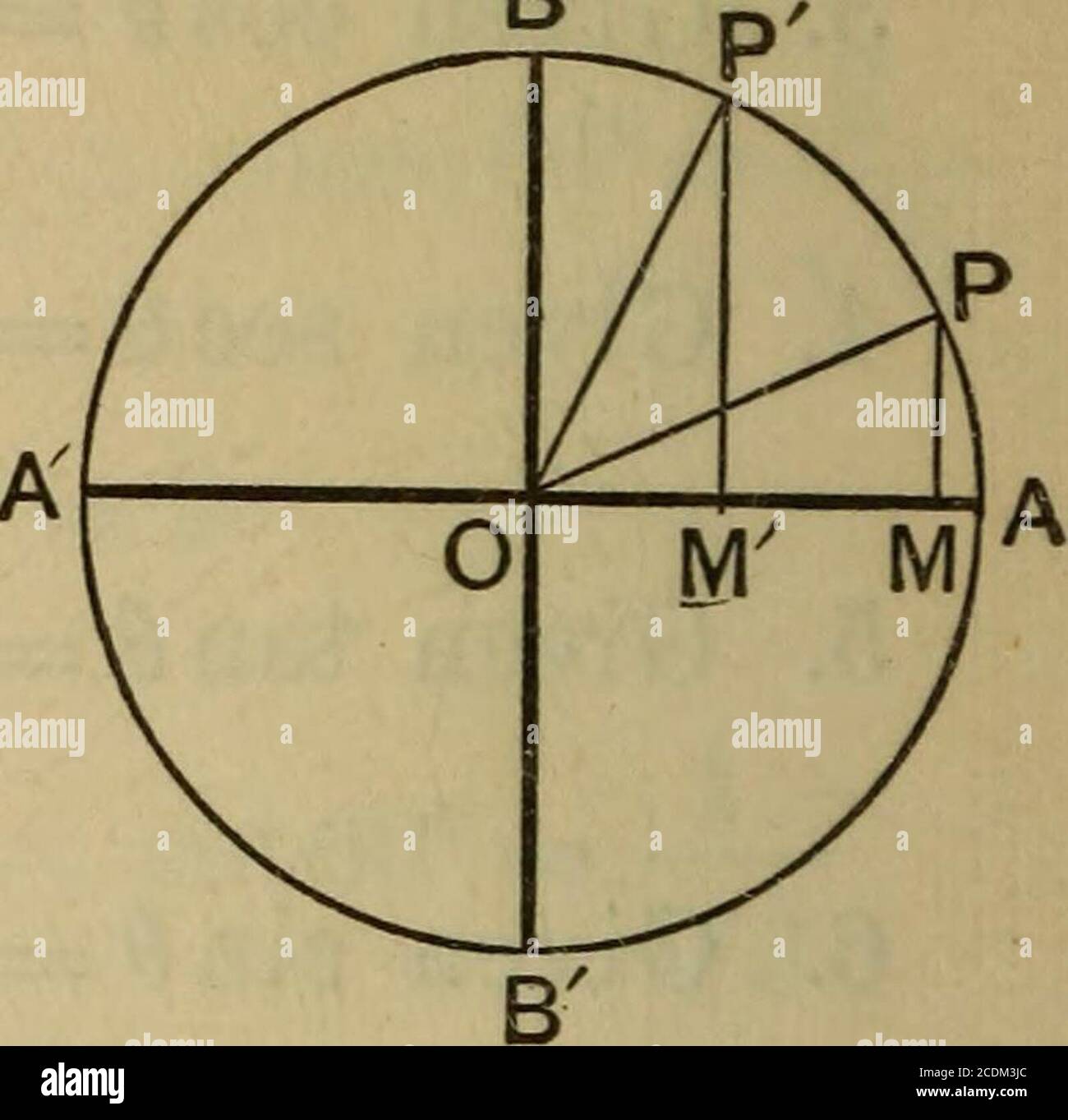 Six trigonometric functions hi-res stock photography and images - Alamy