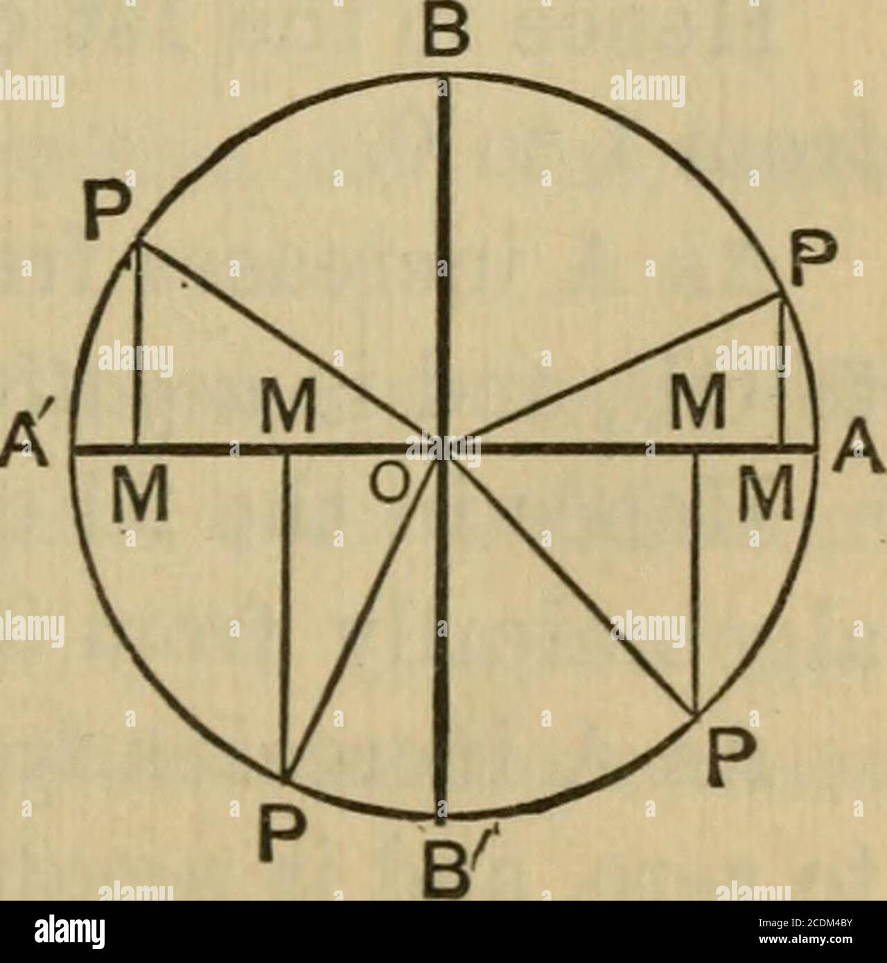 Sine cosine tangent hi-res stock photography and images - Alamy