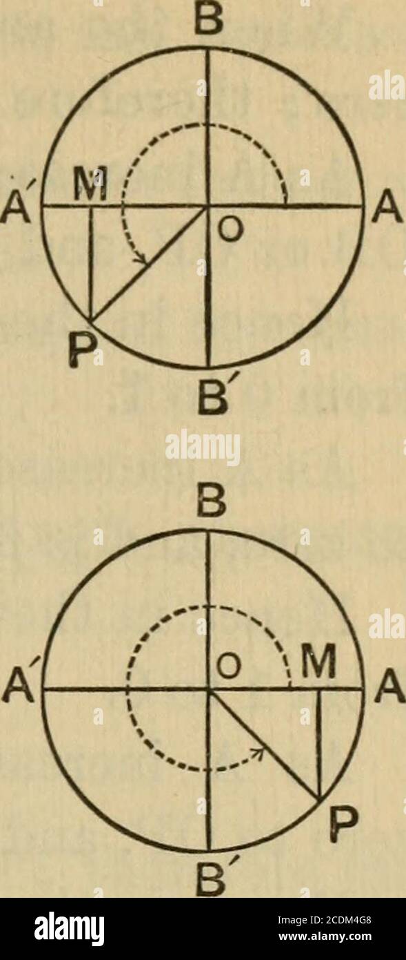 Sine cosine tangent hi-res stock photography and images - Alamy