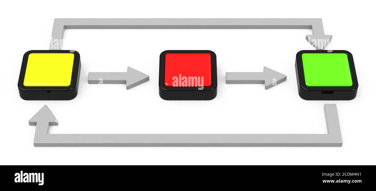 Flowchart workflow hi-res stock photography and images - Alamy