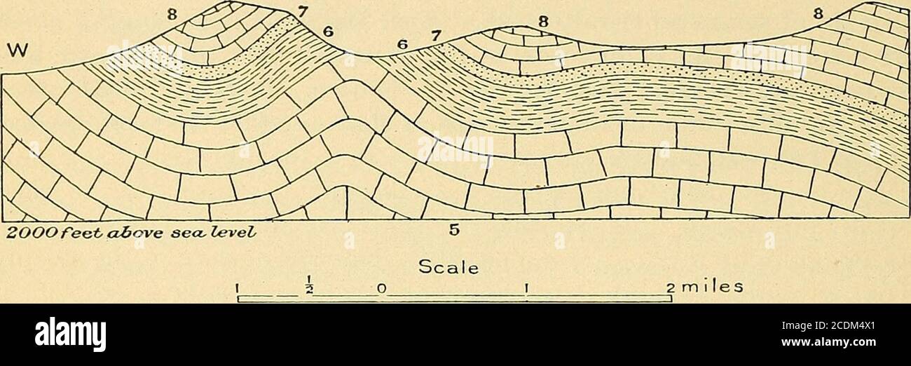 Syncline range hi-res stock photography and images - Alamy