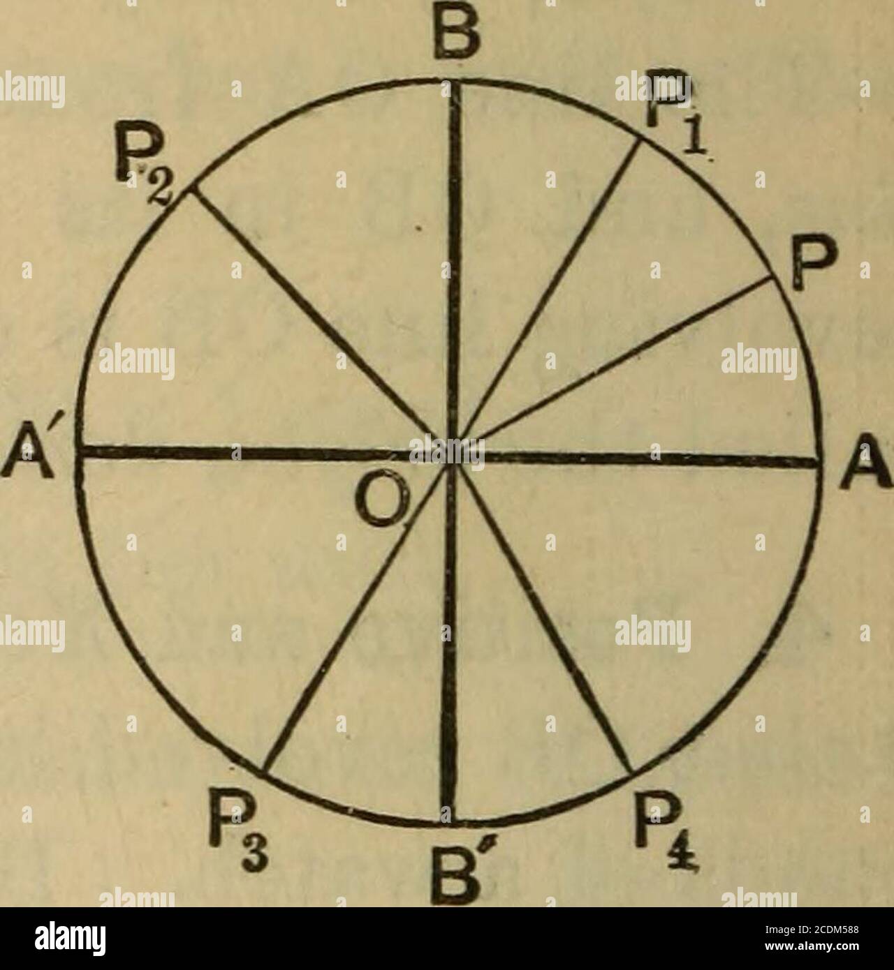 Plane trigonometry hi-res stock photography and images - Alamy