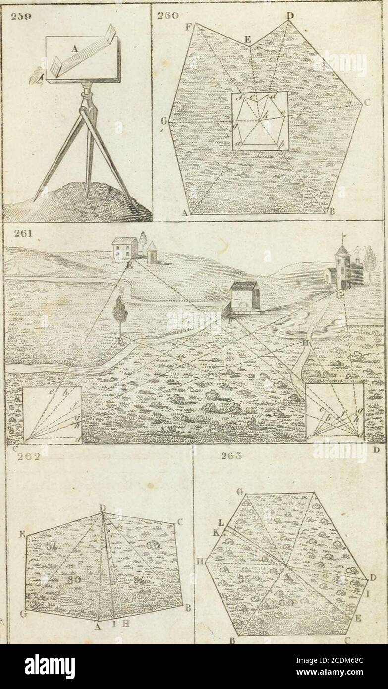 Plans de dessin hi-res stock photography and images - Alamy