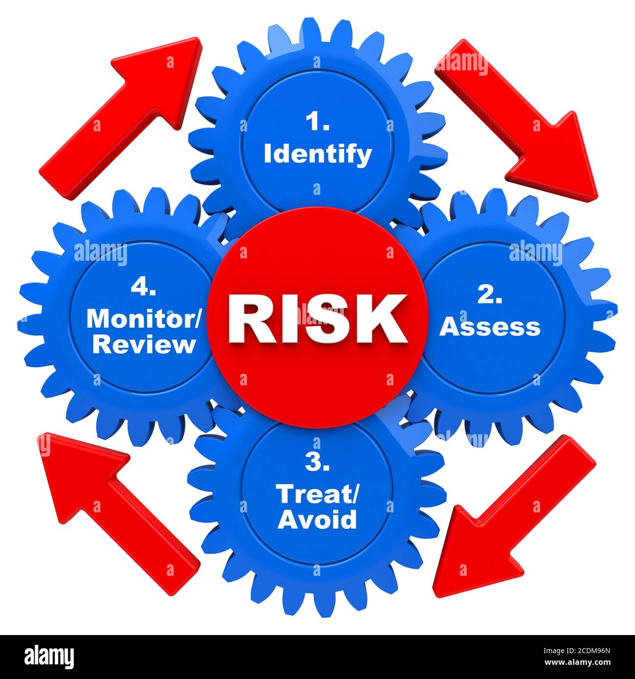 safety risk management model cycle Stock Photo - Alamy