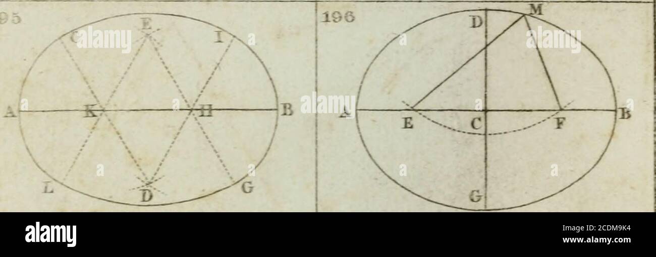 Plans de dessin hi-res stock photography and images - Alamy