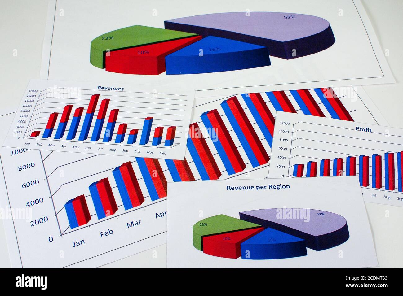 Financial Management Chart - 7 Stock Photo - Alamy