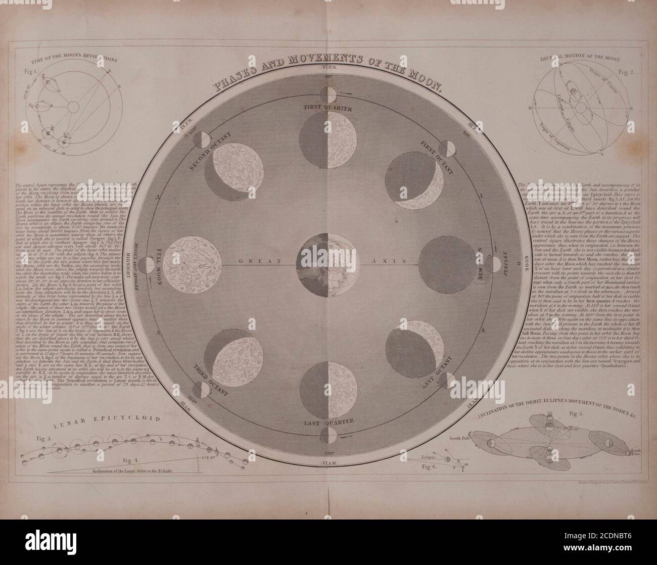 Phases moon photo hi-res stock photography and images - Alamy