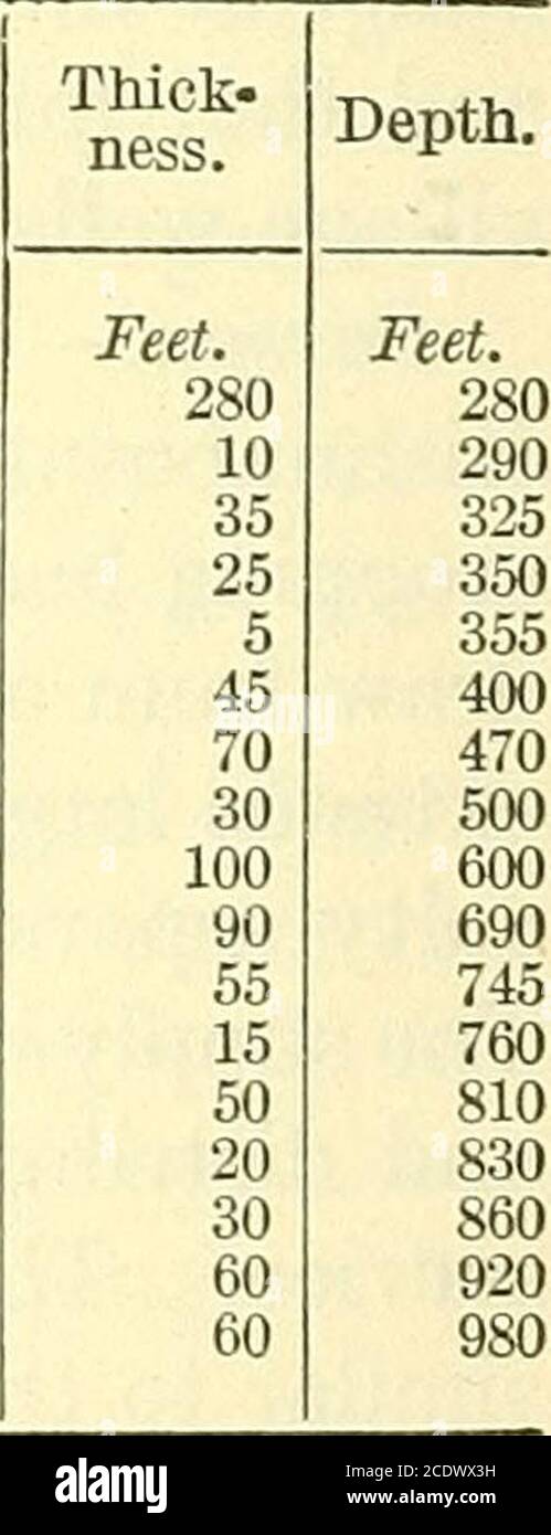 50 feet above sea level hi-res stock photography and images - Alamy