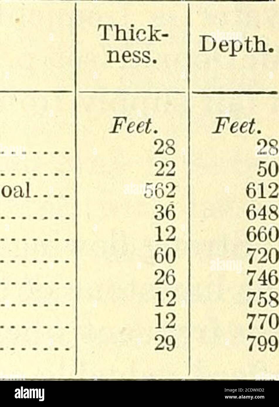 792 feet hi-res stock photography and images - Alamy