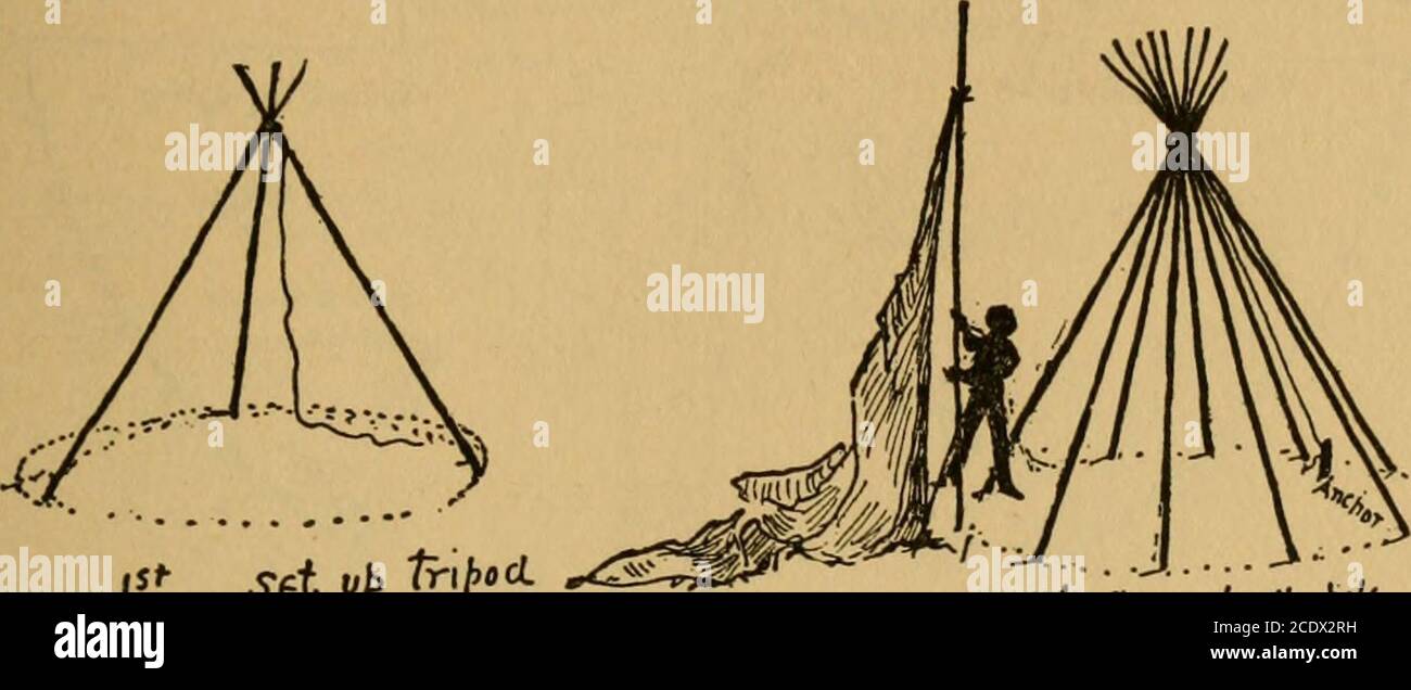. The book of woodcraft . This is how the Indian tent is put up: Tie ...