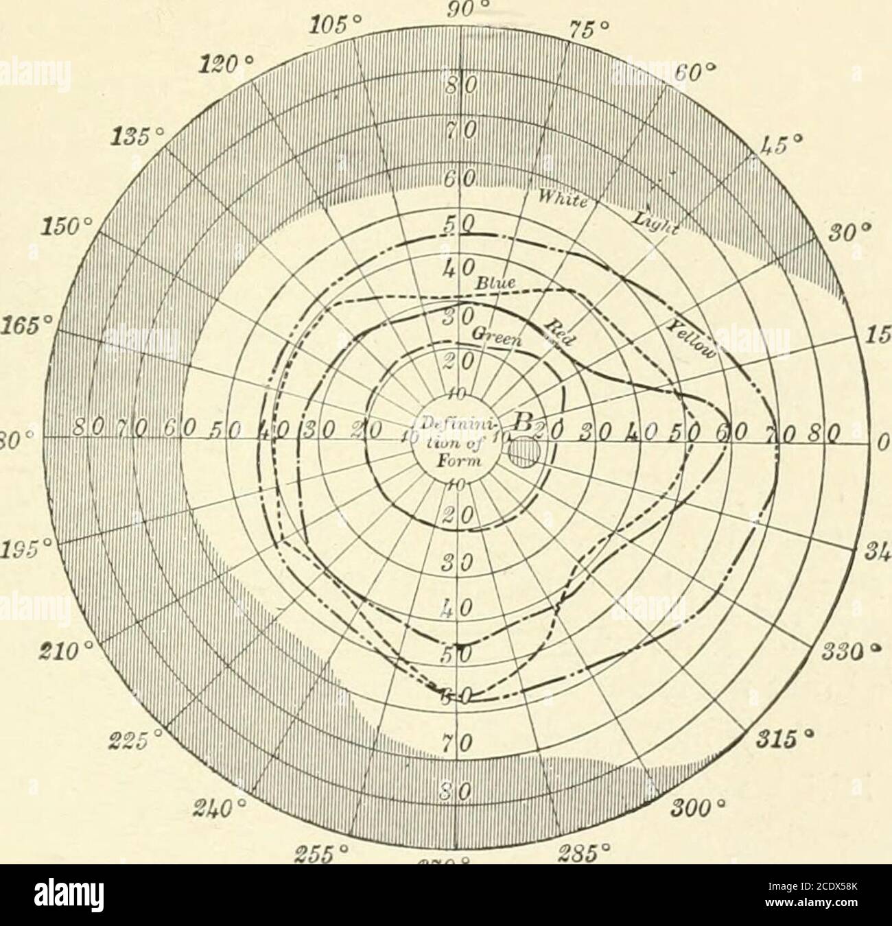 . Kirkes' handbook of physiology . Fig. 470.—The Ophthalmo-scope. The ...