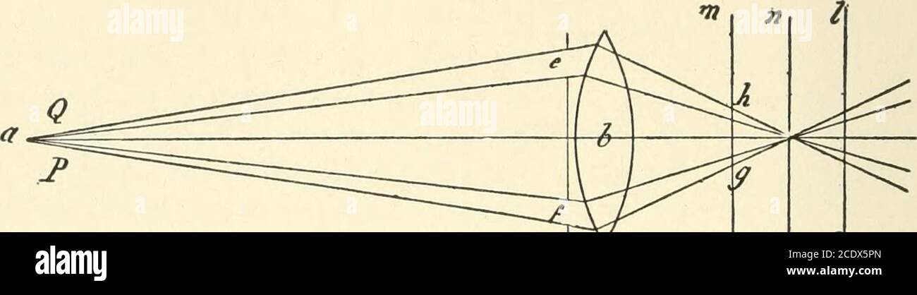Landolt experiment hi-res stock photography and images - Alamy
