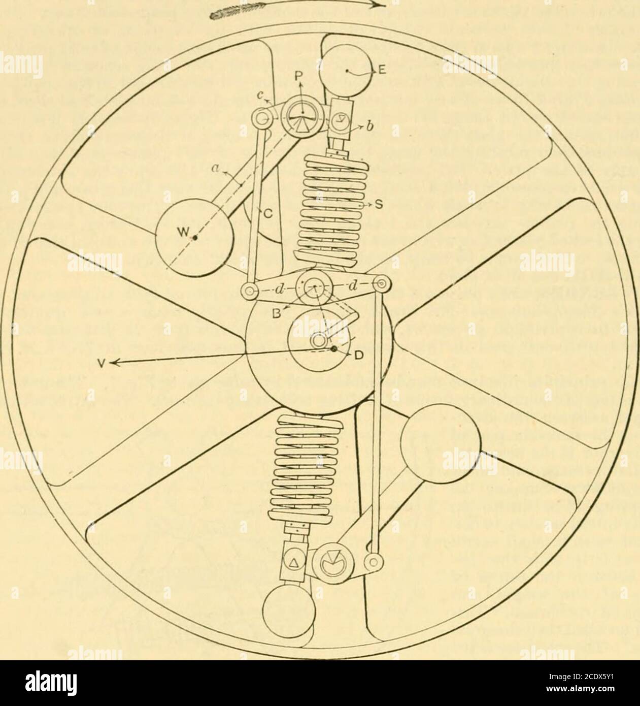 Governor mechanism hi-res stock photography and images - Alamy