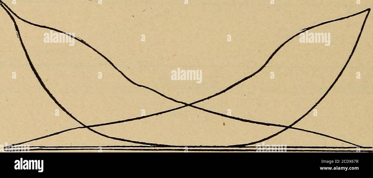 . The steam engine indicator and its appliances. Being a comprehensive ...