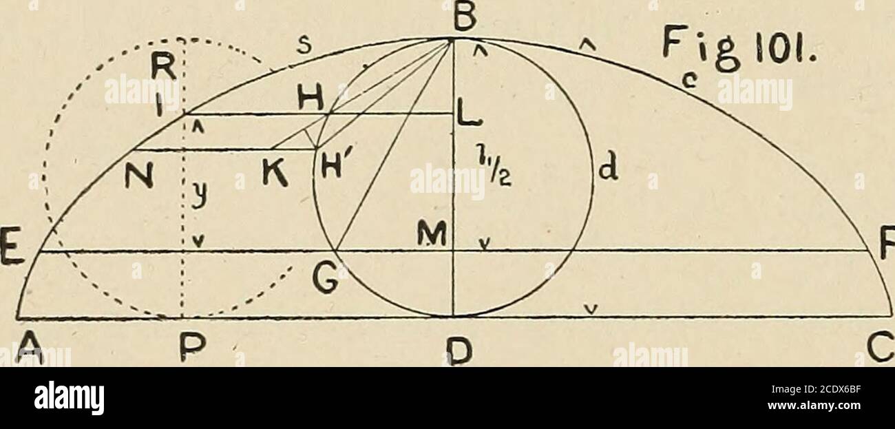 Chord Of A Circle In Real Life