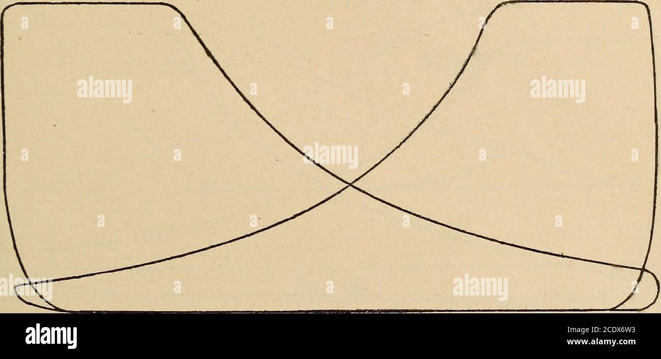 . The steam engine indicator and its appliances. Being a comprehensive ...