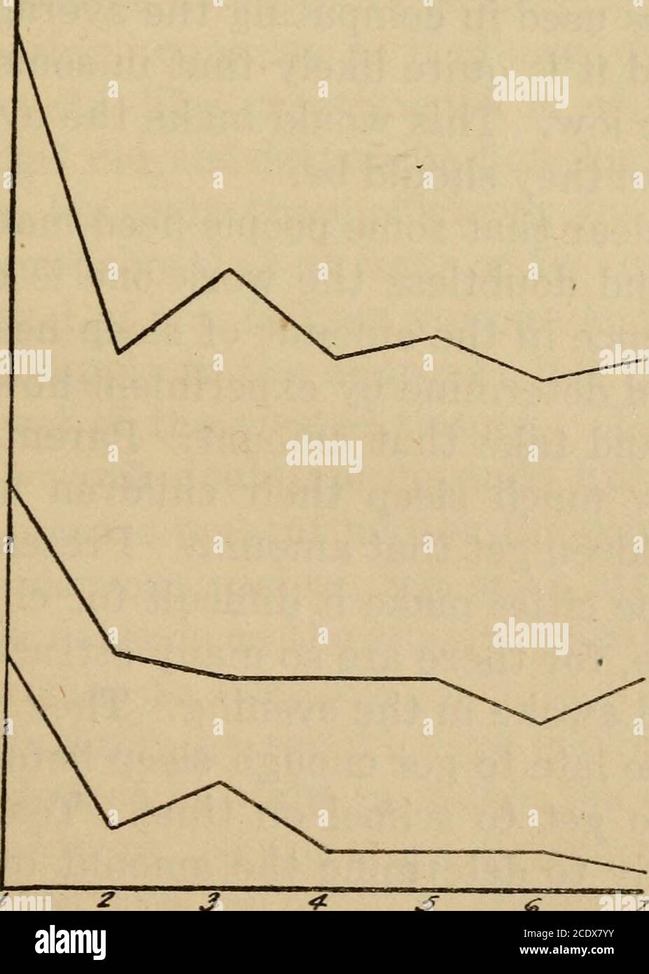 Habituation Psychology