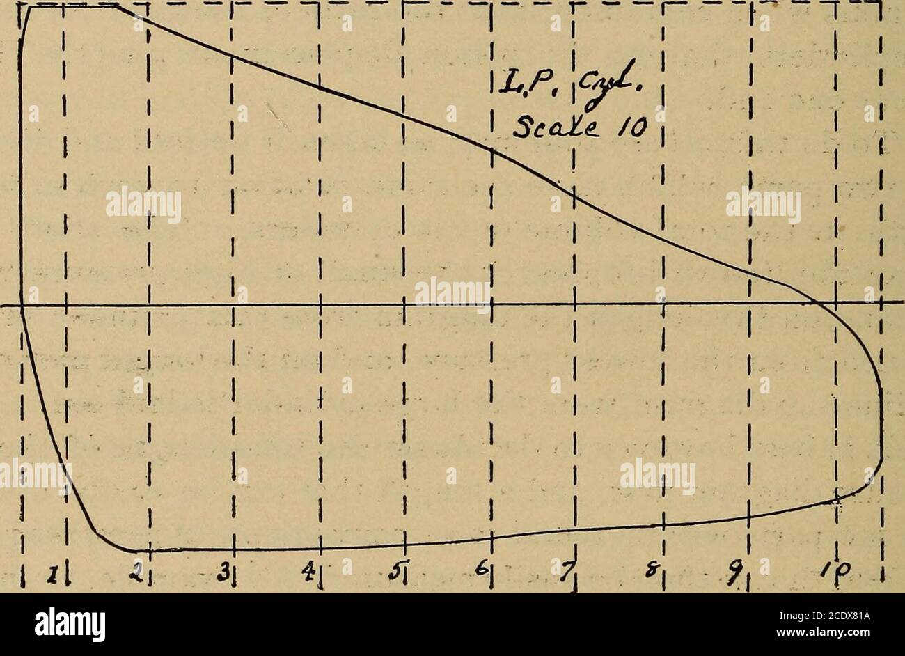 . The steam engine indicator and its appliances. Being a comprehensive ...