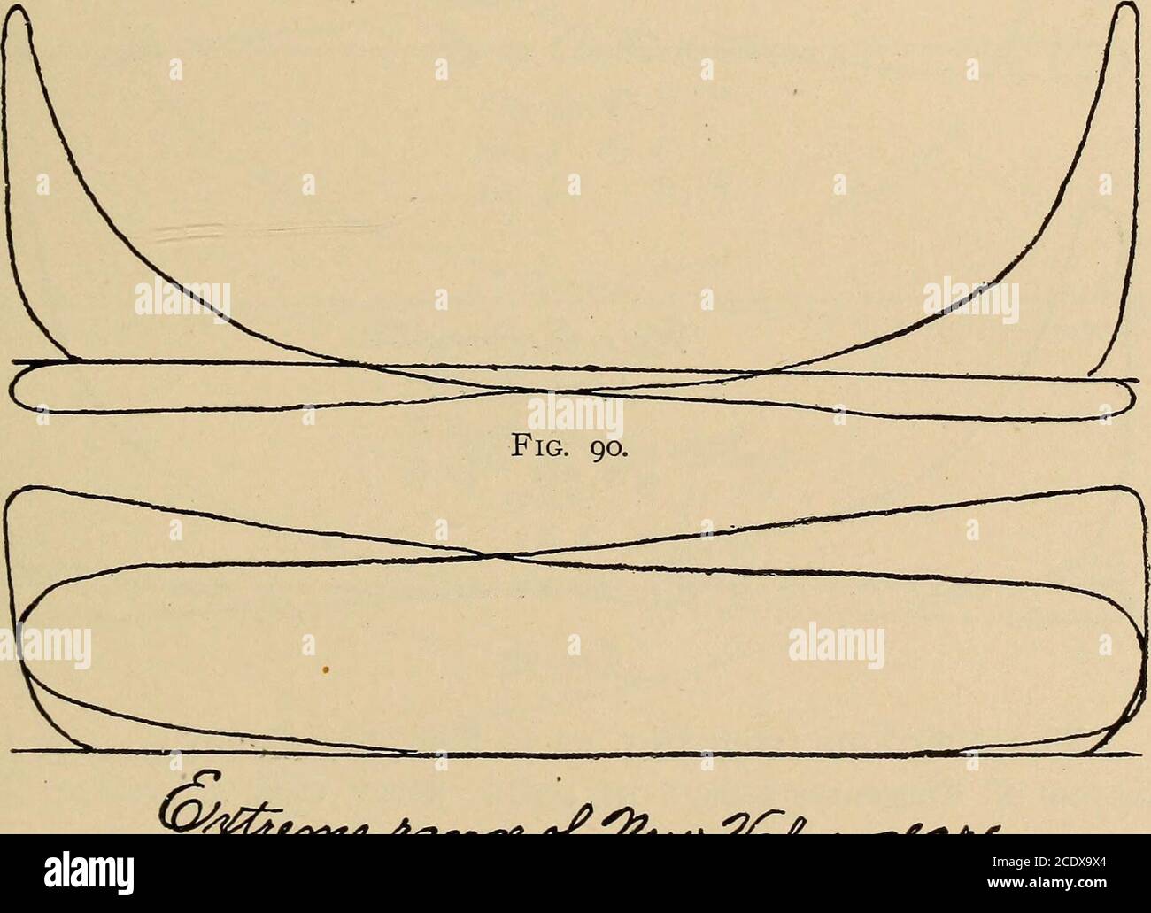 . The steam engine indicator and its appliances. Being a comprehensive ...