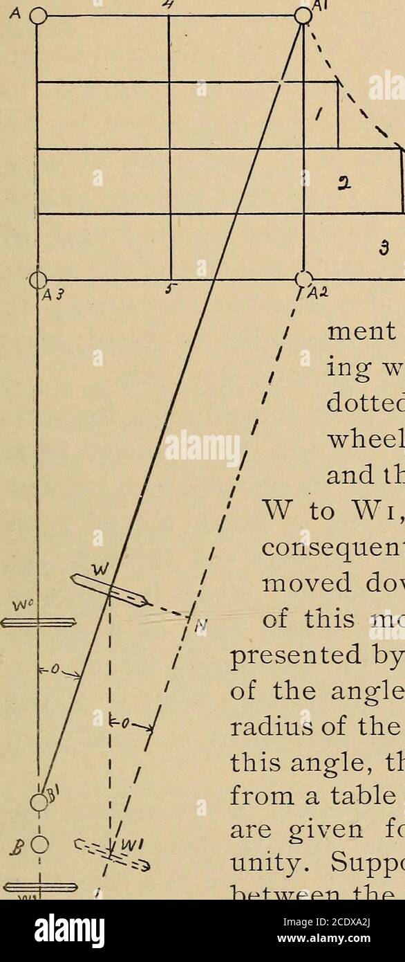 . The steam engine indicator and its appliances. Being a comprehensive ...