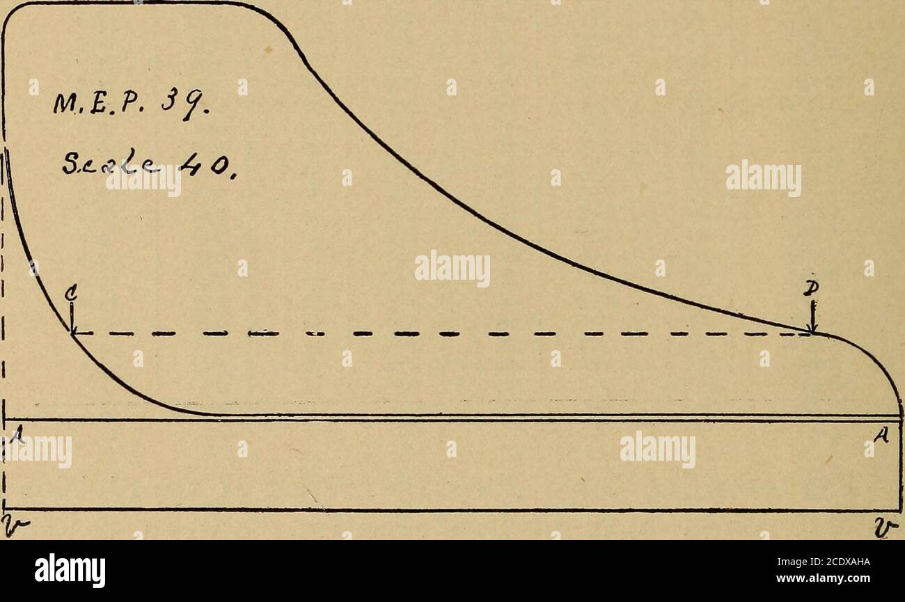 . The steam engine indicator and its appliances. Being a comprehensive ...