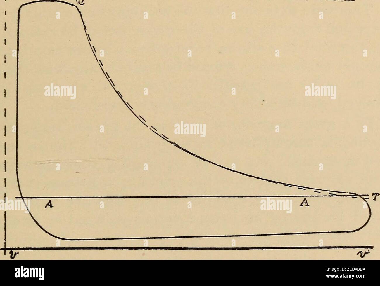 . The steam engine indicator and its appliances. Being a comprehensive ...