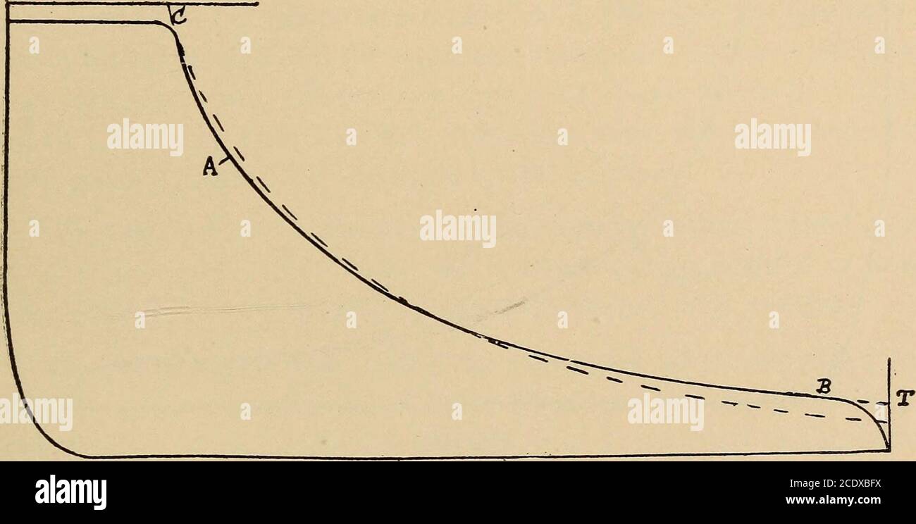 . The steam engine indicator and its appliances. Being a comprehensive ...
