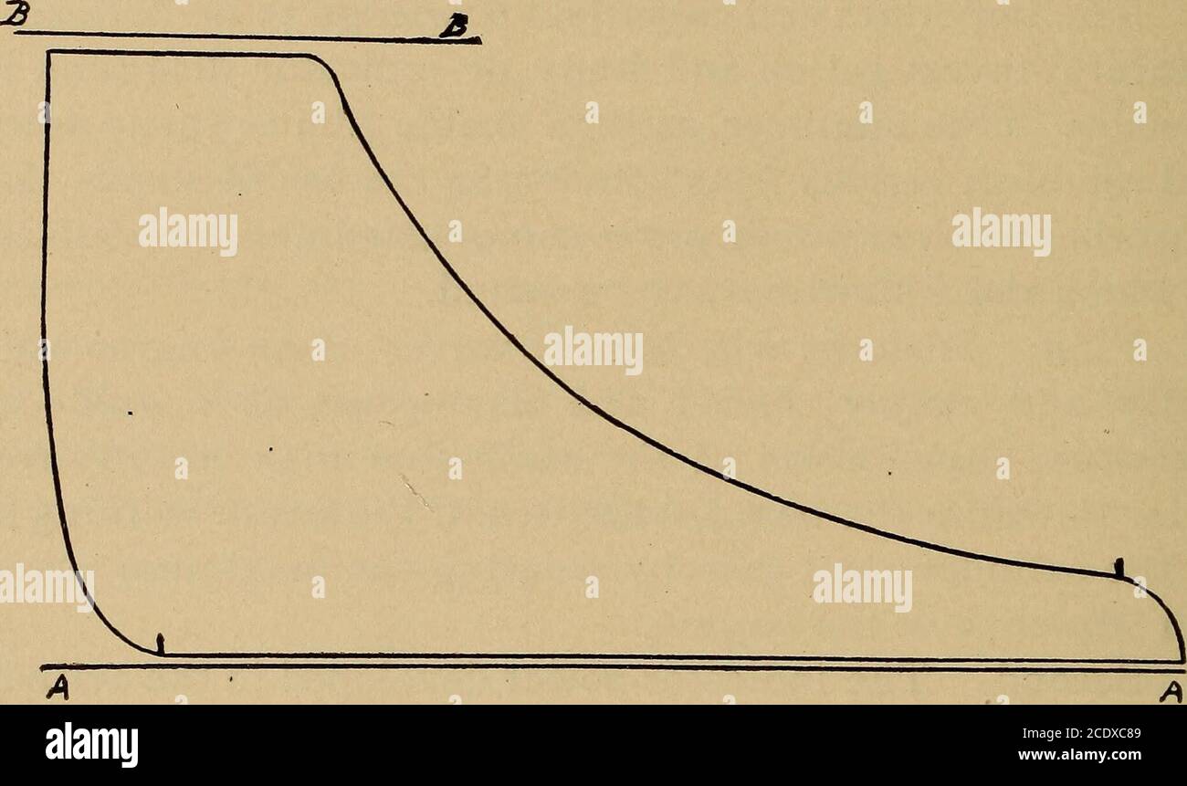 . The steam engine indicator and its appliances. Being a comprehensive ...