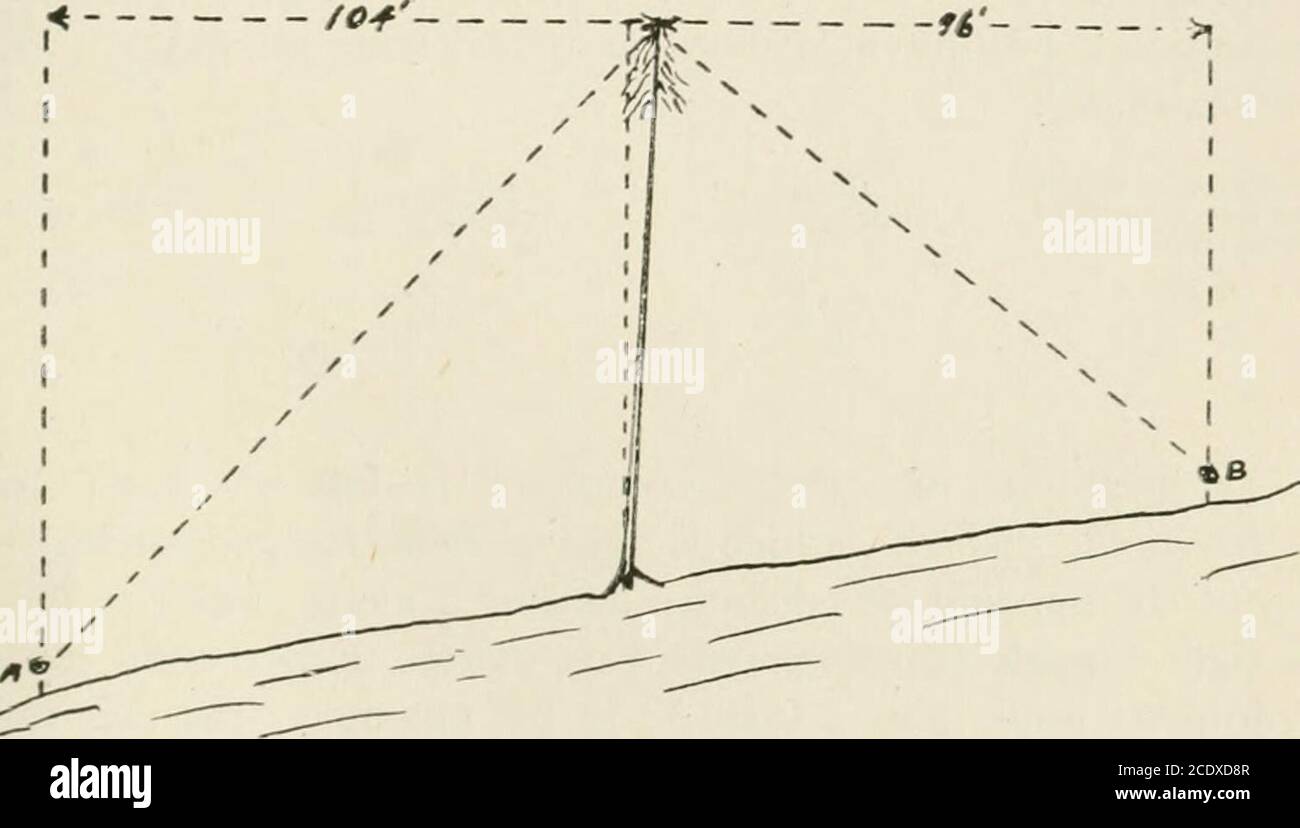Hypsometer hi-res stock photography and images - Alamy