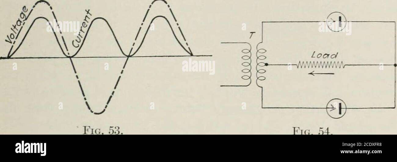 . The thermionic vacuum tube and its applications . s in the circuit ...