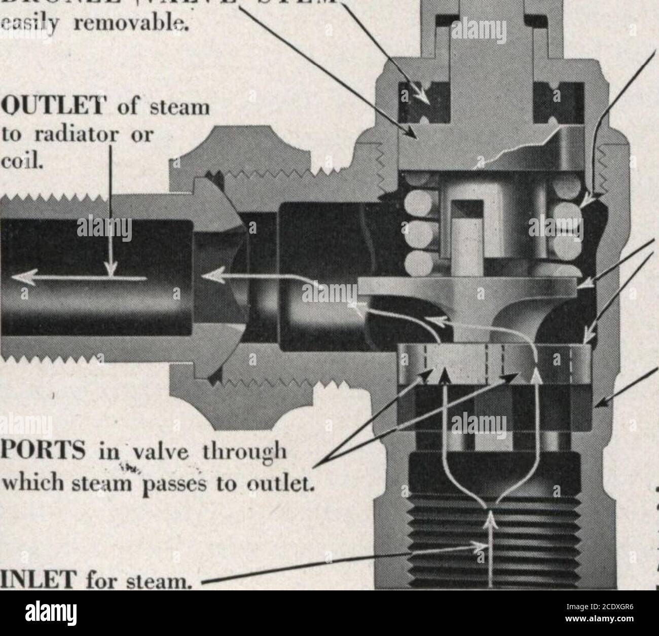 . Reliable vacuum and vacu-vapor heating equipment . PORTS in valve ...