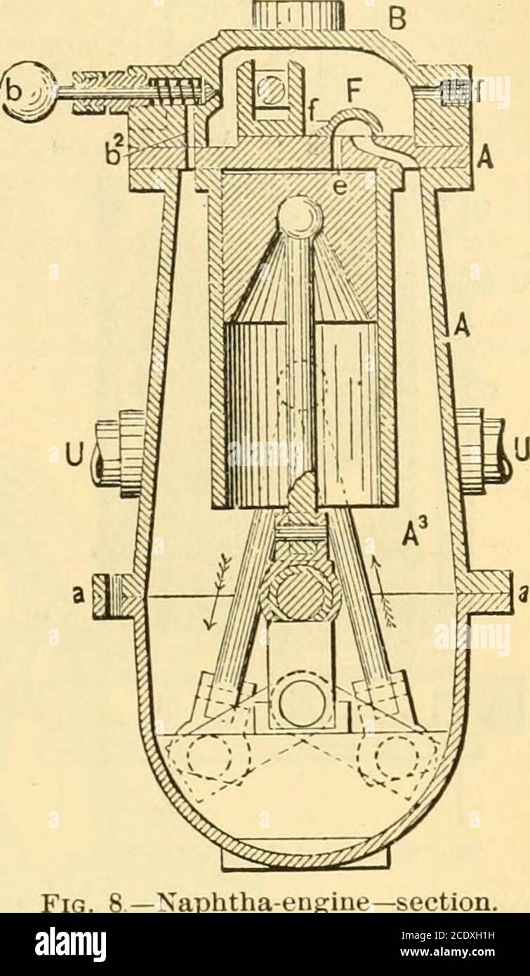 Oil vapor engines hi-res stock photography and images - Alamy