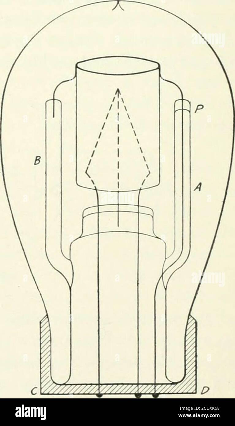 . The thermionic vacuum tube and its applications . rod to giveadded ...